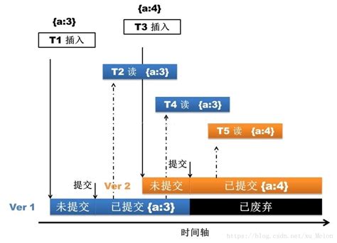 MongoDB写入过程 mongodb写入详解 CSDN博客