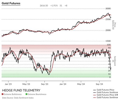 First Call November Hedge Fund Telemetry