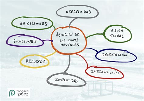 Francisco Páez El uso de los mapas mentales en tu desarrollo personal