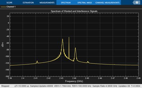 Bluetooth Bredr Blocking Intermodulation And Carrier To Interference