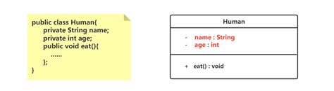 设计模式 Uml类图详解uml设计模式 Csdn博客