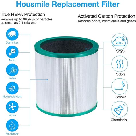 Dyson Tp02 Purifier Insights