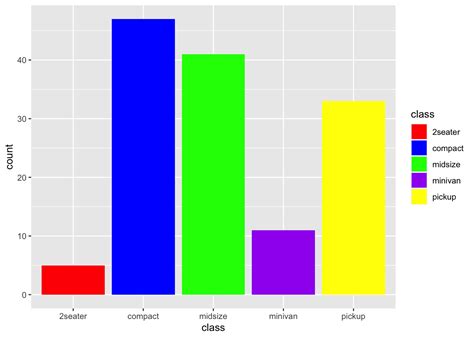 Stefano Coretta How To Globally Set Colour Scales In Ggplot