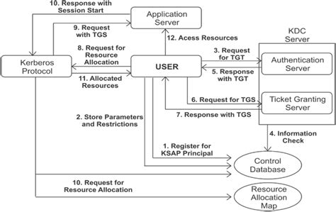 Steps Involved In Our Proposed Model Download Scientific Diagram