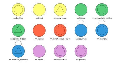Python How To Visualize A Neural Network Stack Overflow