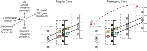 Figure 1 From Towards Code Generation For Octree Based Multigrid