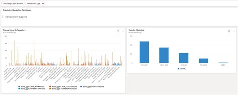 Real Time Intelligence The Next Evolution Of Real Time Analytics And