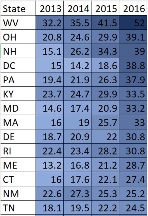 Communicating Data Effectively With Data Visualizations Part 10 Heat Maps Mark Bounthavong