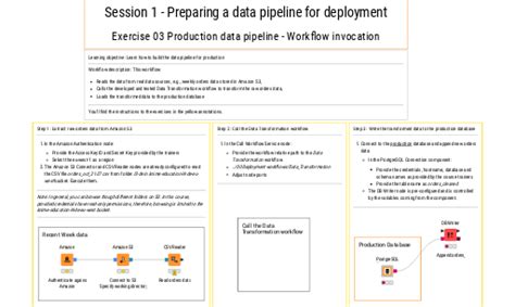 03 production data pipeline workflow invocation exercise — nodepit