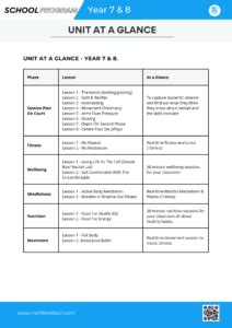 Year NETFIT Lesson Plans NETFIT Netball