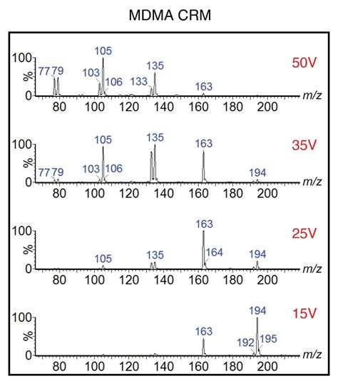Radian Asap With Liveid Fast Specific And Easy Drug Screening Waters