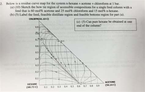 2 Below Is A Residue Curve Map For The System