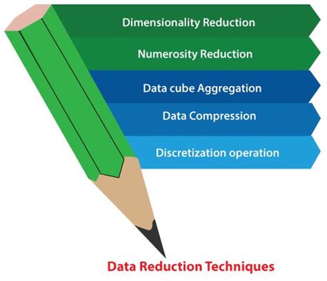 Data Reduction Techniques For Data Mining Mudassar Hussain Posted On