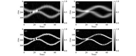 Space Time Frequency Wavenumber Domain Synchroextracting Transform And Its Application To Tight