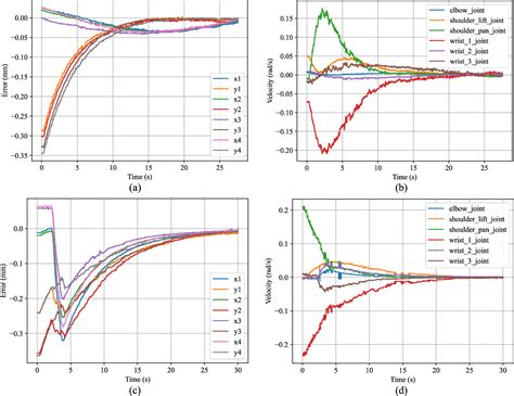 Figure 11 From Uncalibrated 6 Dof Robotic Grasping With Rgb D Sensor A
