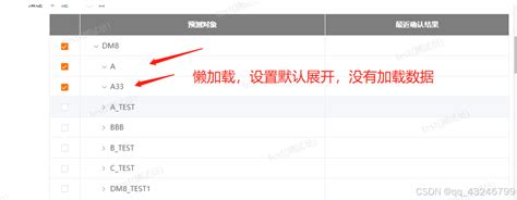 Eltable 懒加载默认展开不加载数据的坑el Table 展开懒加载 Csdn博客