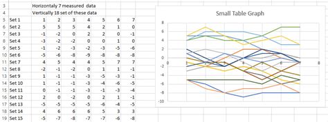 More Than Data Series Per Chart With Excel Made Easy