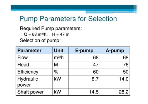 Hydraulic Pump Hydraulic Pump Kw Calculation