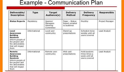 Internal Comms Strategy Template 8 Internal Communications Plan