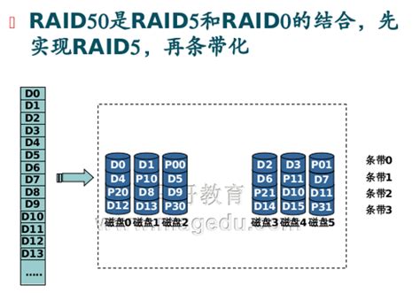 Raid技术详解 Csdn博客
