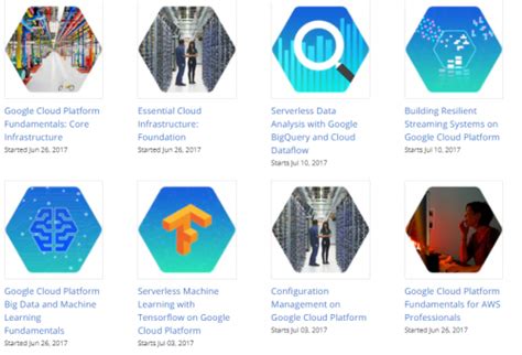 Coursera Google Cloud Fundamentals For Azure Professionals Core