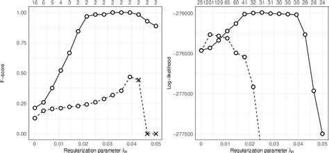 figure 2 from extremal graphical modeling with latent variables