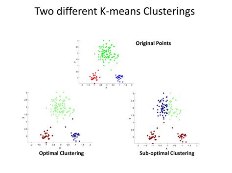Classification And Clusteringpptx