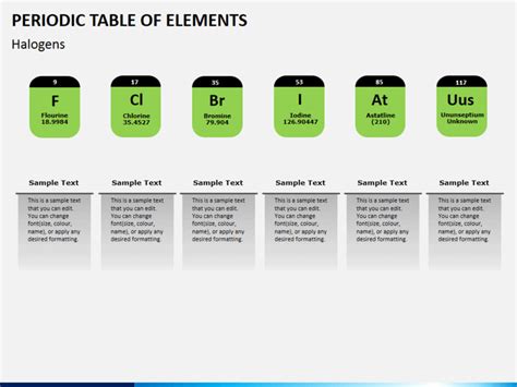 Periodic Table Of Elements For Powerpoint Ppt Slides