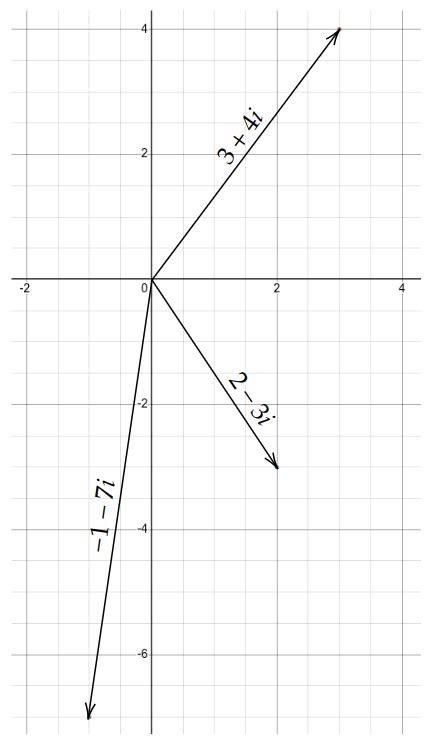 let z 2 3i and w 3 4i a evaluate z w b on one quizlet