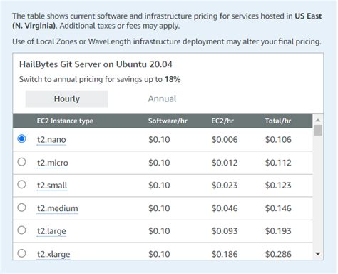 Hailbytes Git Server On Aws Hailbytes