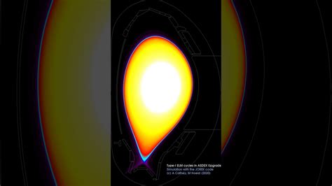 Computer Simulation Of Edge Localized Mode Elm Crashes In Fusion Device Youtube