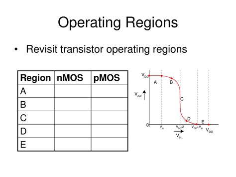 Ppt Dc Characteristics Of A Cmos Inverter Powerpoint Presentation Free Download Id 6902452