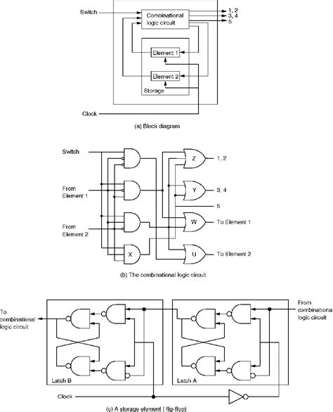 Traffic Lights Circuit Design Using Logic Gates Wiring Flow Schema
