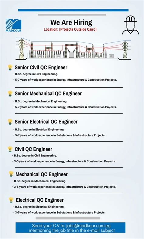 Eslam Mohsen Posted On Linkedin