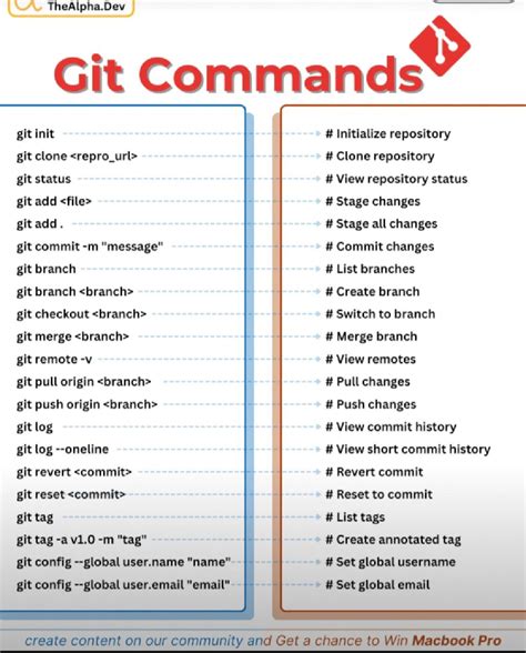 Krishna Adale On Linkedin Git Imp Commands