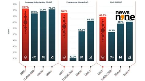 Databricks Rolls Out Dbrx The Latest Breakthrough In Open Source Ai