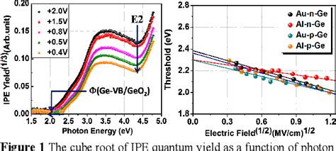 figure 1 from band offset determination at ge geo2 interface by
