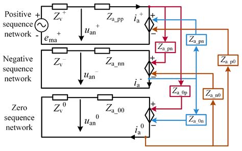 A Virtual Synchronous Generator Based Control Strategy And Pre Synchronization Method For A Four