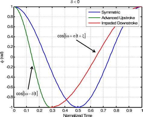 Figure 1 From Dynamics And Control Of A Minimally Actuated Biomimetic Vehicle Part Ii Control