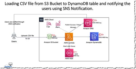 Github Subhamay Cloudworks Tarius Py Tf