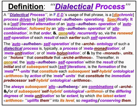 F E D Dialectics E D Definition Dialectical Process