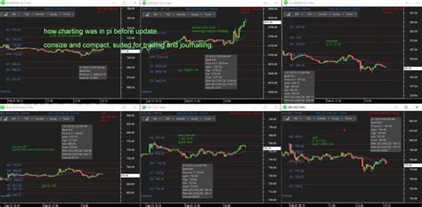 Is Zerodha Planning Any Upgrade To Their Desktop Trading Platform Pi