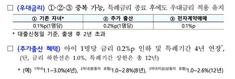 저출생 극복을 위한 24년 신생아특례대출 5년 구입대출 조건확인 5년후