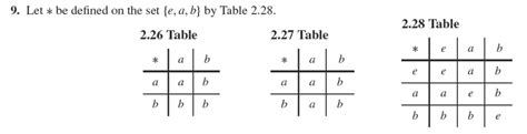 Solved In Exercises 1 Through 9 Determine Whether The