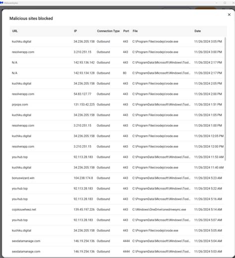 Malware Infection Constant Malicious Site Blocks Resolved Malware