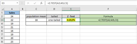 How To Use The Ztest Function In Excel