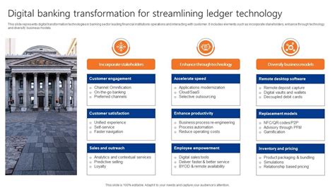 Digital Banking Transformation For Streamlining Ledger Technology Ppt Powerpoint