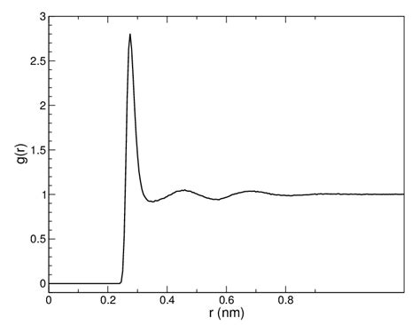 Radial Distribution Functions — Gromacs 2020 Documentation