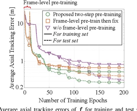 Figure 4 From Cross Domain Learning Framework For Tracking Users In Ris
