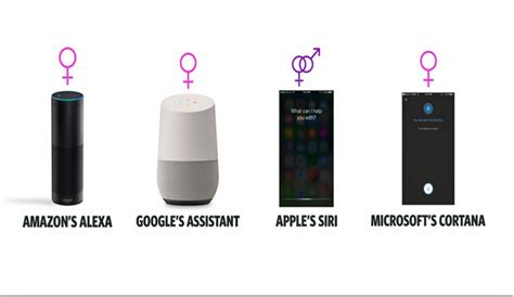 Survey Of Virtual Assistant Smart Speakers Sharp Eye